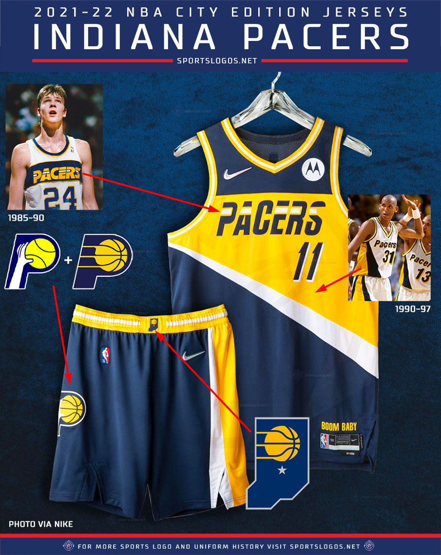 Every 2021-2022 NBA City Edition Uniform Explained – SportsLogos.Net News