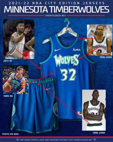 Every 2021-2022 NBA City Edition Uniform Explained – SportsLogos.Net News