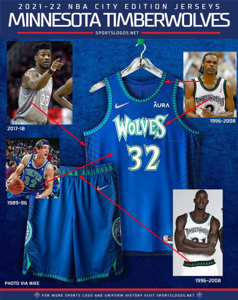 MINNESOTA TIMBERWOLVES