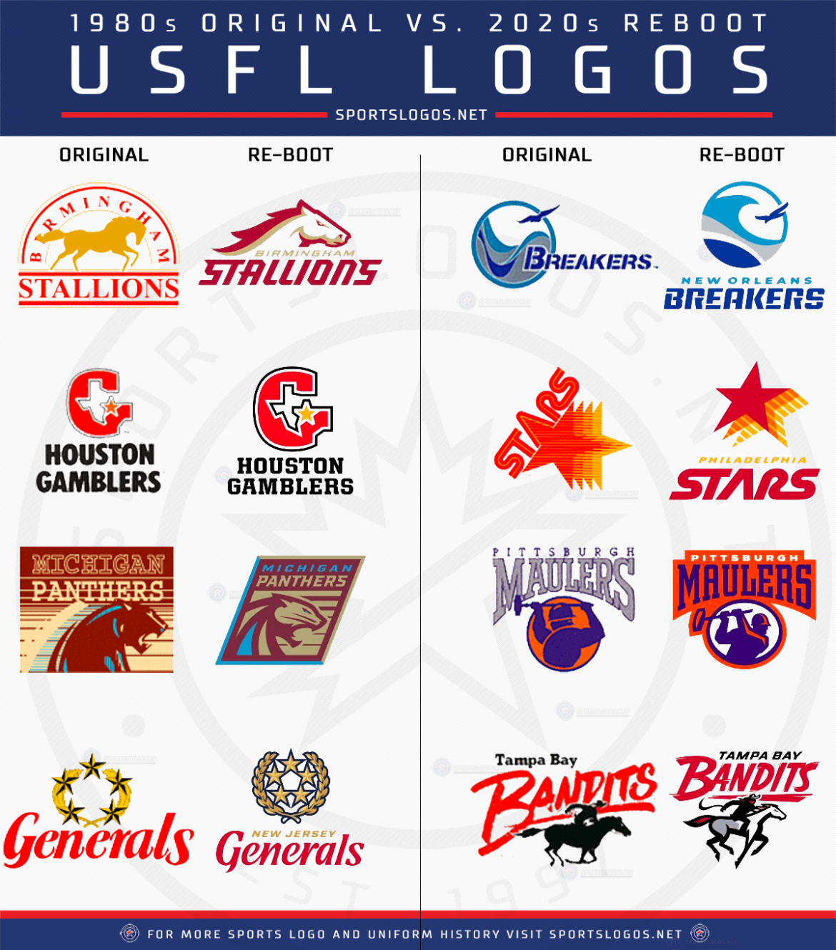 All of the Team Logos for the USFL’s Return in Spring 2022 ...