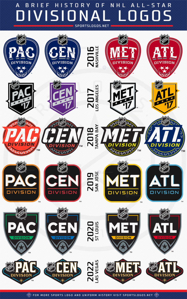 NHL All-Star Game Division Logos (2016-20, 2022)