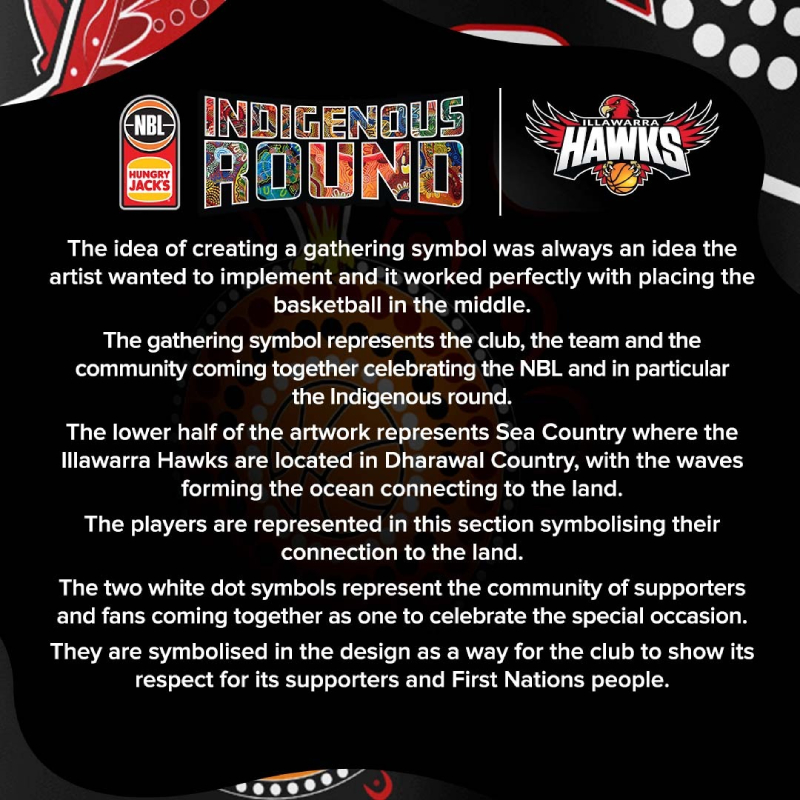 Australia’s National Basketball League Honors Indigenous Community with ...