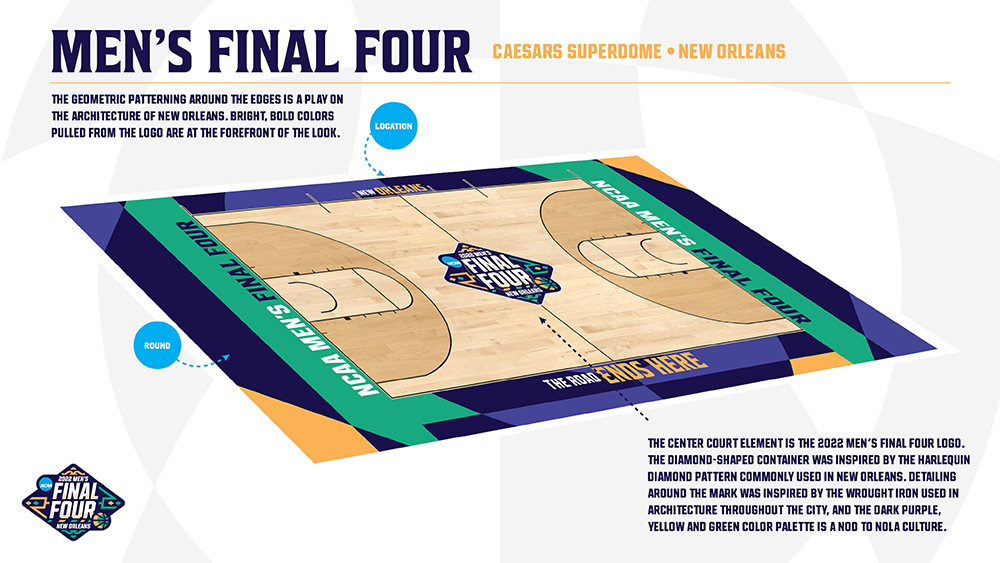 NCAA Reveals Court For 2022 Men’s Final Four – SportsLogos.Net News