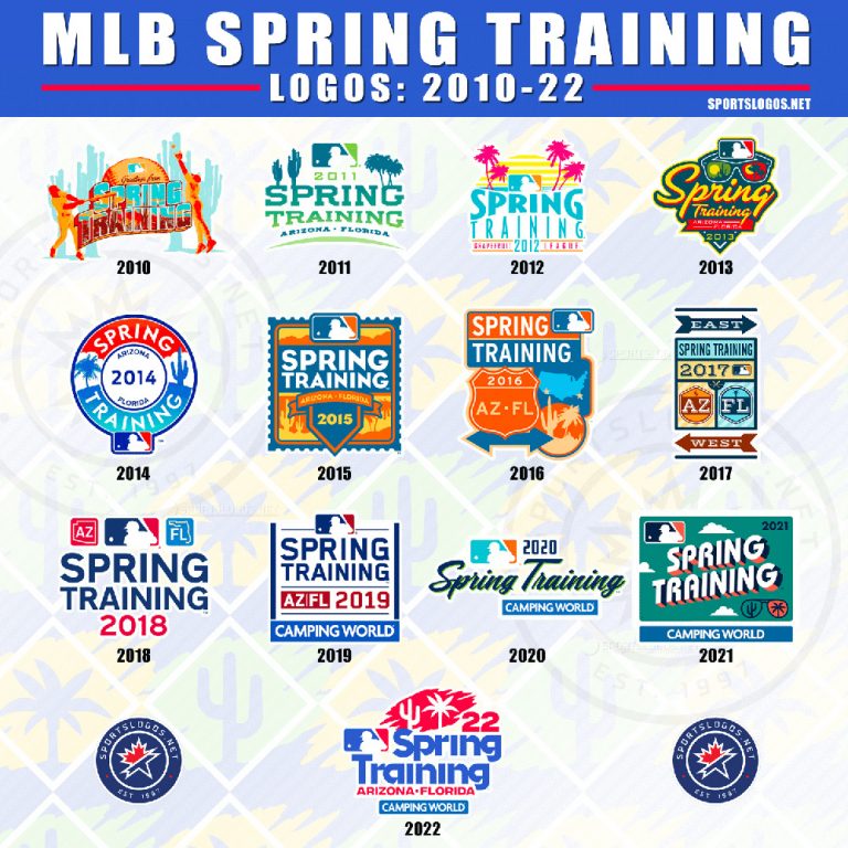 A Detailed Look at MLB’s 2022 Spring Training Logos and Caps ...