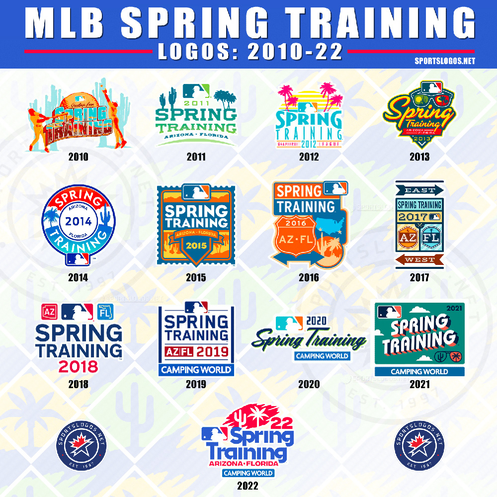 A Detailed Look at MLB’s 2022 Spring Training Logos and Caps ...