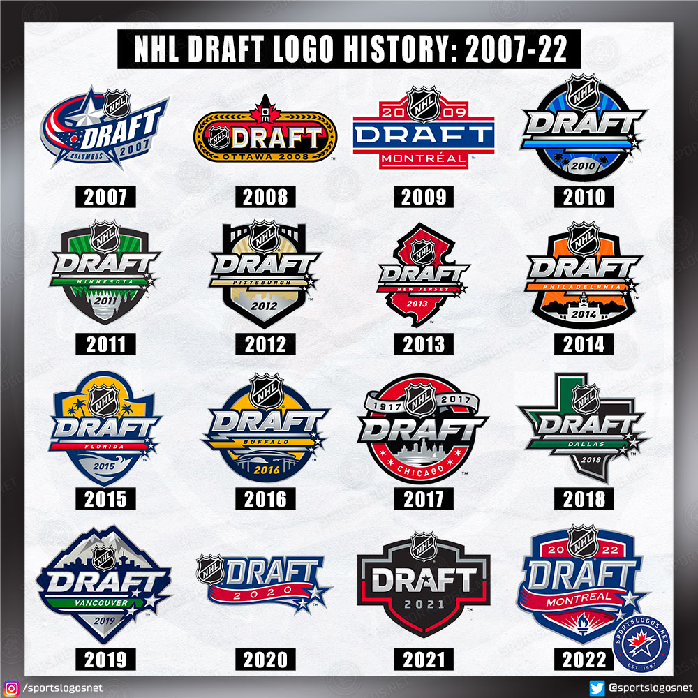 2022 NHL Draft Logo Recycles Original 2020 Design – SportsLogos.Net News