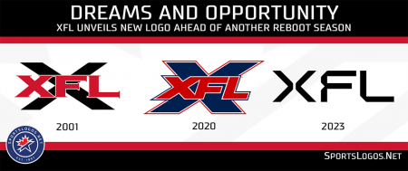 XFL Unveils New Logo Ahead Of Another Reboot Season – SportsLogos.Net News