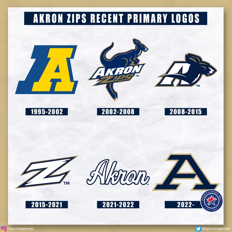 Akron Zips Unveil New Set of Athletic Logos – SportsLogos.Net News