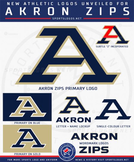 Akron Zips Unveil New Set of Athletic Logos – SportsLogos.Net News