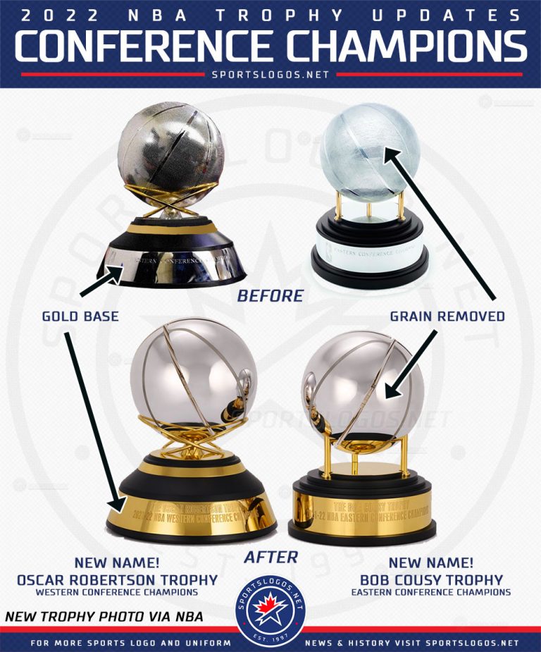 NBA Releases Redesigned Playoff Trophies, Introduces Two New Awards ...