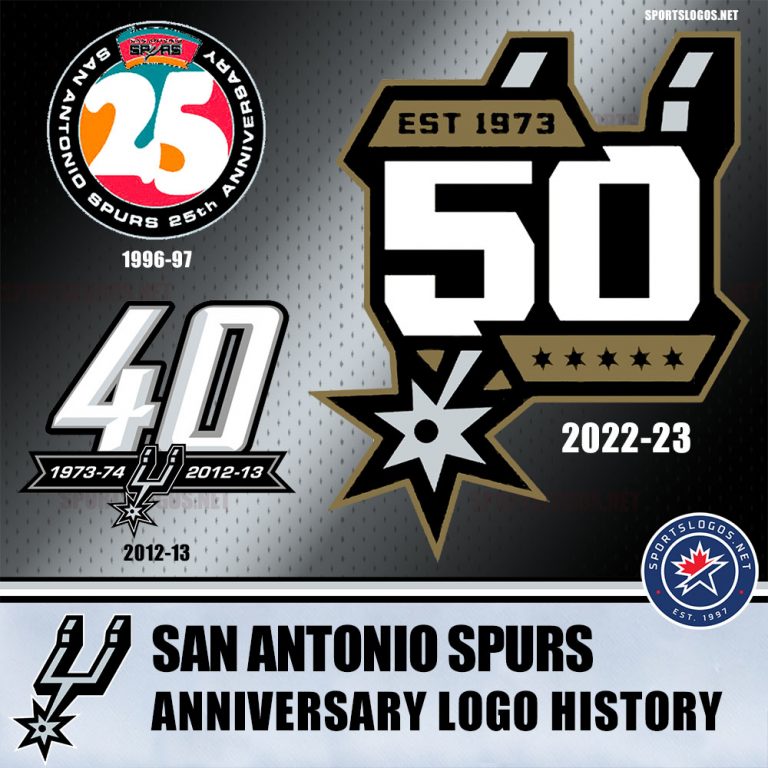 San Antonio Spurs Introduce Three New Logos for 2022-23 Season ...