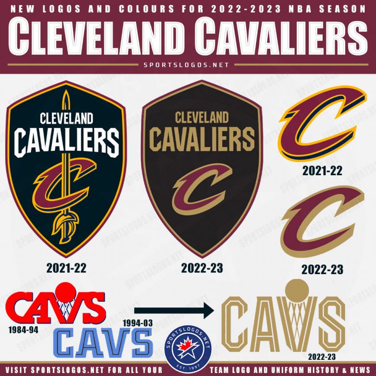 Gold Is Back: Cleveland Cavaliers Unveil New Logos, Old Colours – SportsLogos.Net News