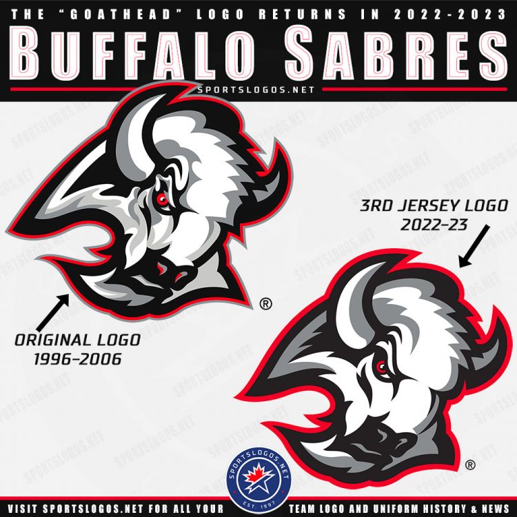 Return of the Goat: Sabres Unveil Throwback Third Uniform – SportsLogos ...