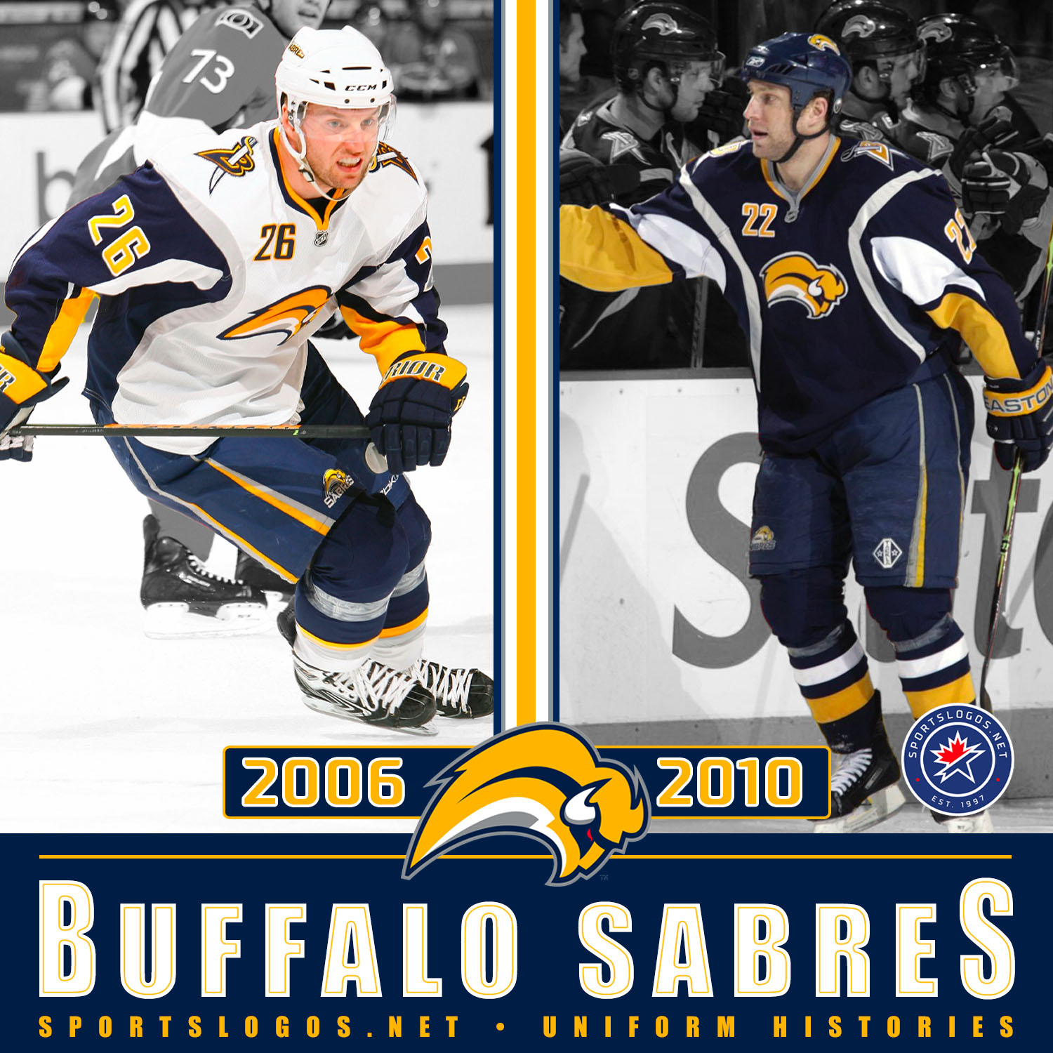 BUFFALO SABRES UNIFORM HISTORY