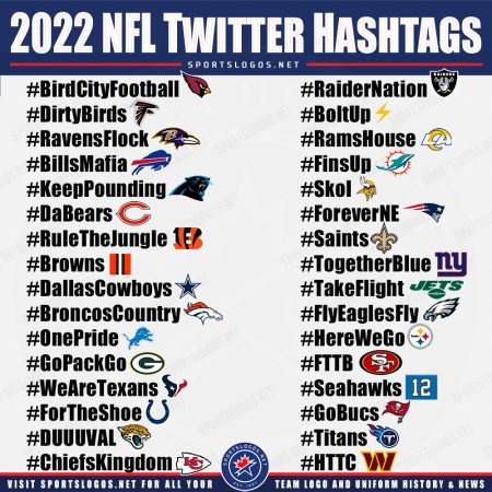NFL Team Twitter Hashtags and Logo Emojis for 2022 – SportsLogos.Net News