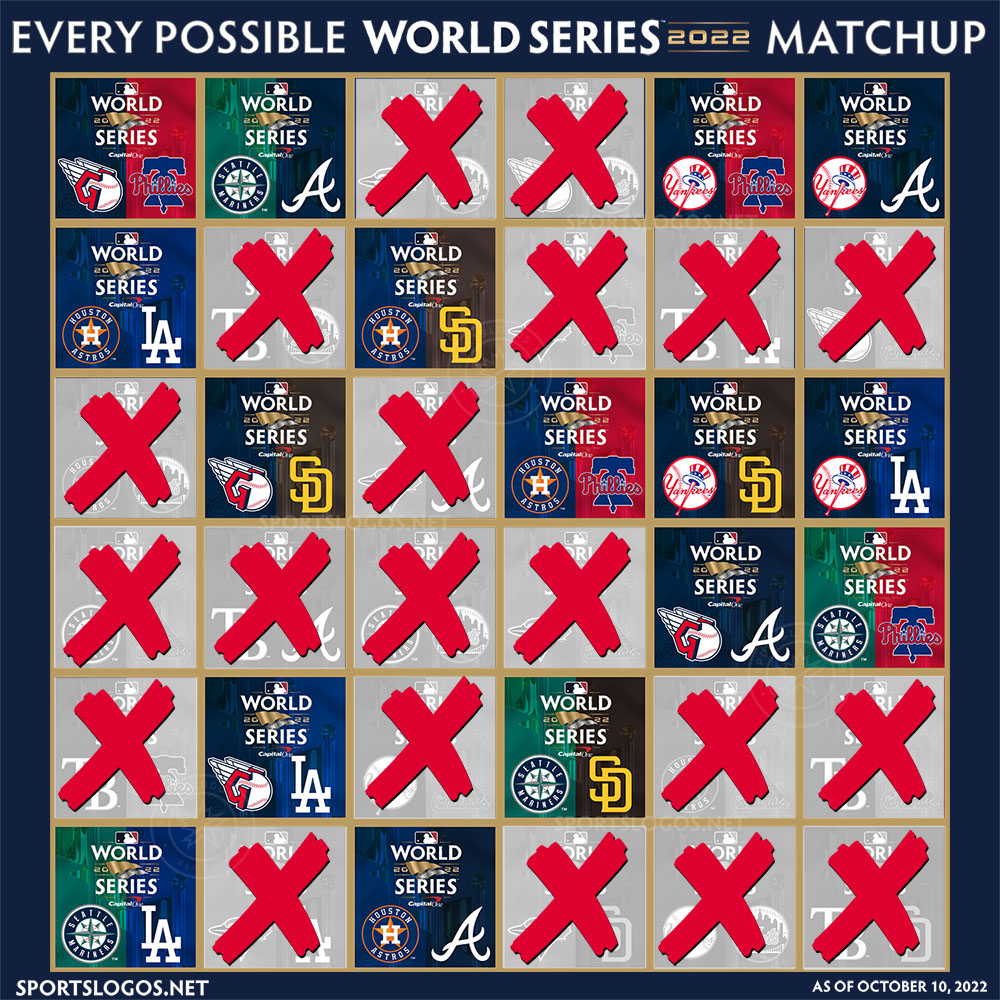 Every Possible 2022 World Series Matchup – SportsLogos.Net News