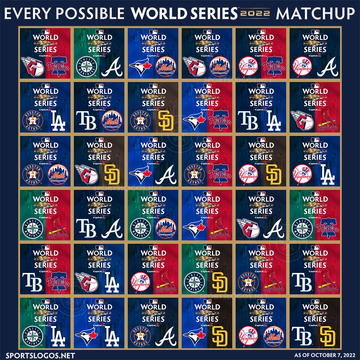 Every Possible 2022 World Series Matchup – SportsLogos.Net News