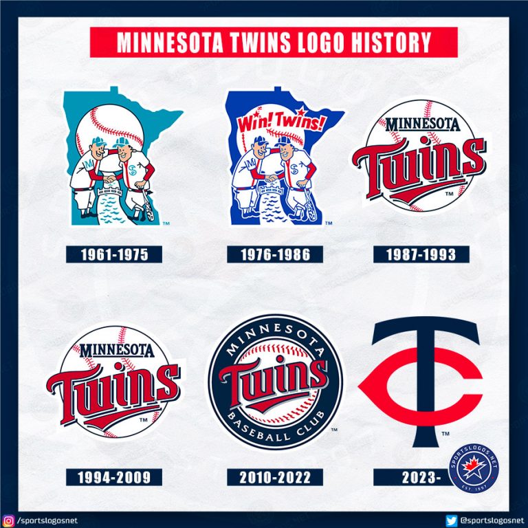 Minnesota Twins Unveil New Uniforms, A Modern Look Inspired by the Past – SportsLogos.Net News