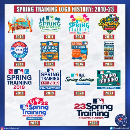 MLB’s 2023 Spring Training Logos – SportsLogos.Net News