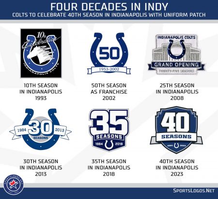 Colts To Celebrate 40th Season In Indianapolis With Uniform Patch ...