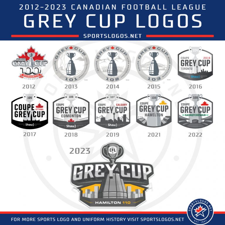 CFL, Hamilton Tiger-Cats Unveil Logo for 110th Grey Cup – SportsLogos.Net News