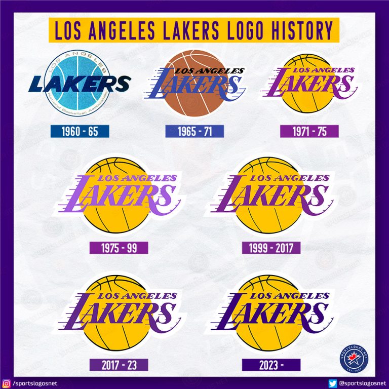 Los Angeles Lakers Add New Partial Logo, Update Shade Of Purple ...