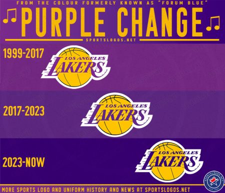 Los Angeles Lakers Add New Partial Logo, Update Shade Of Purple ...