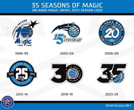 Orlando Magic Unveil 35th Season Commemorative Logo – SportsLogos.Net News