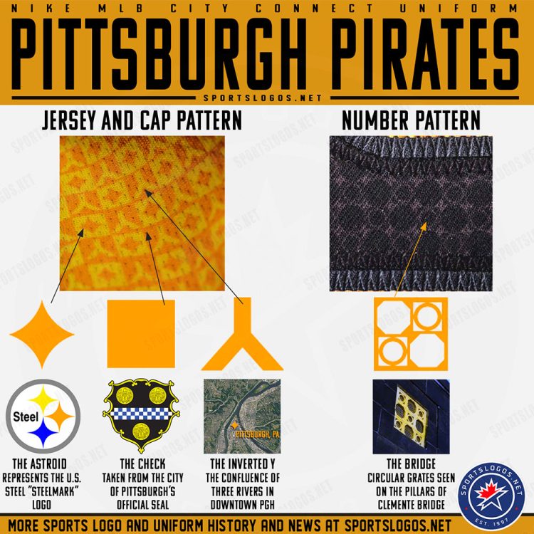 Pittsburgh Pirates Unveil New City Connect Uniform: Bleeding Black and ...