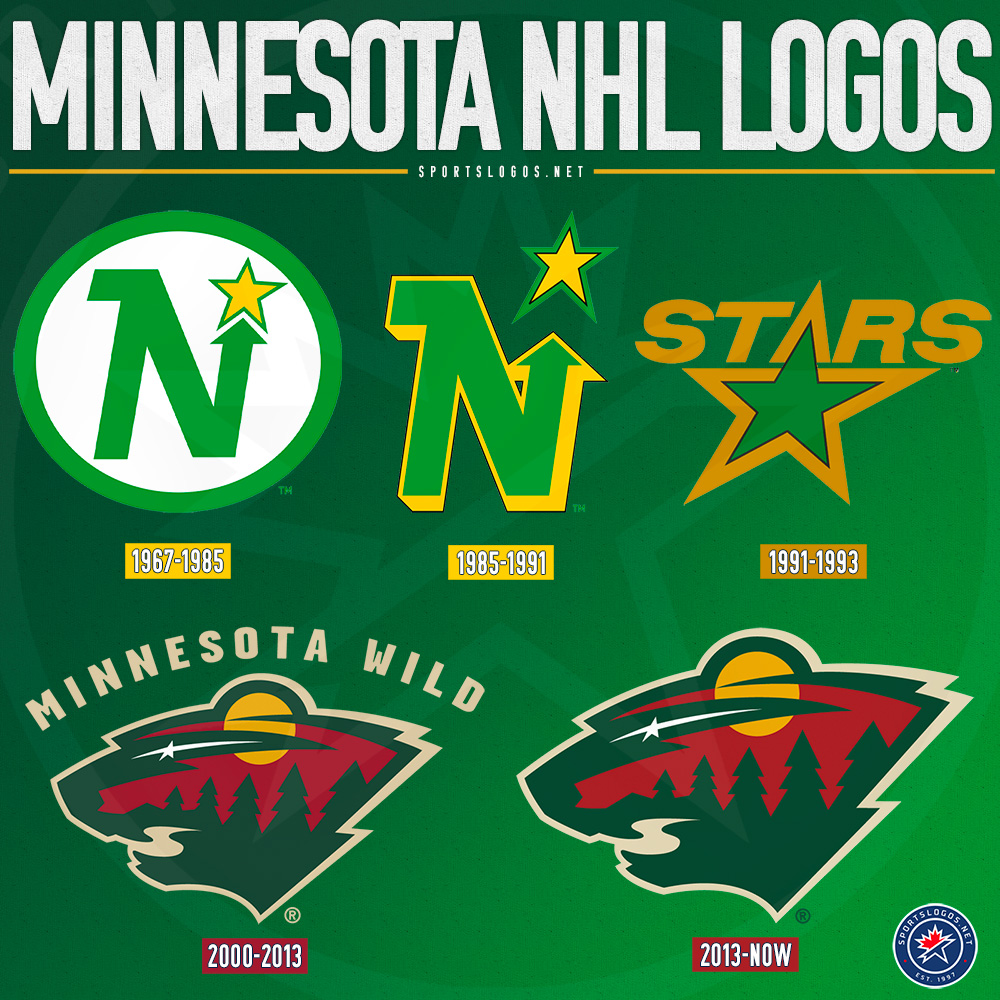 Minnesota Wild Unveil New Green-and-Gold “The 78s” Alternate Uniform ...