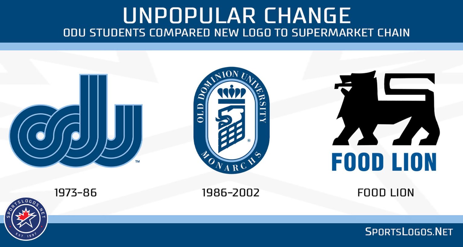 Old Dominion Monarchs To Wear Vintage “Racetrack” Logo On Helmets For ...