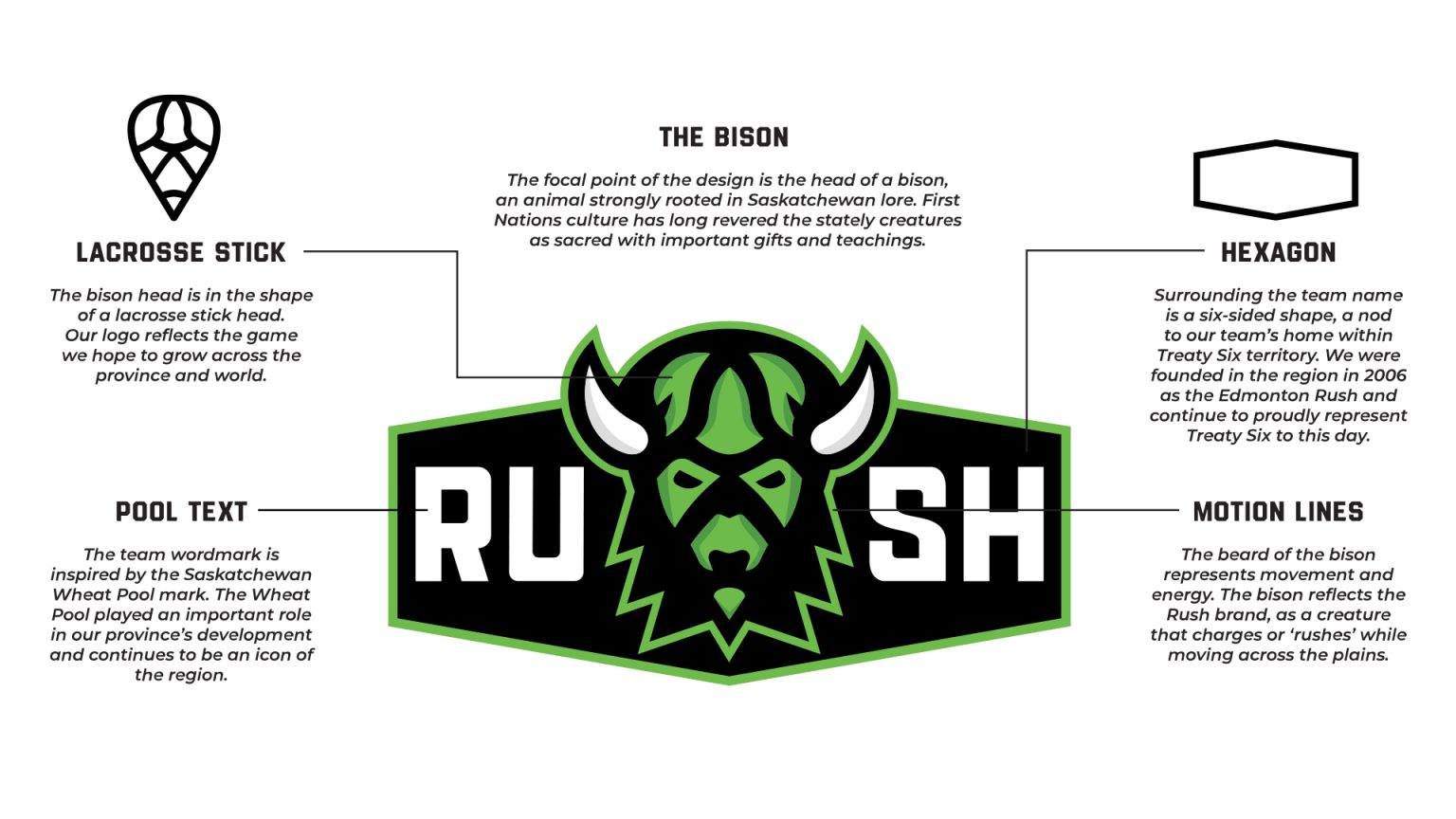 NLL’s Saskatchewan Rush Embrace the Prairies With New Primary Logo ...