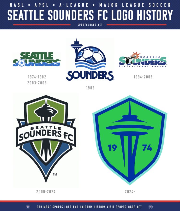 MLS’s Seattle Sounders Unveil ‘Brand Evolution’ With Modernized Crest ...