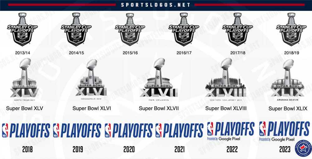 The Process of Redesigning MLB’s Postseason Logos Each and Every Year ...