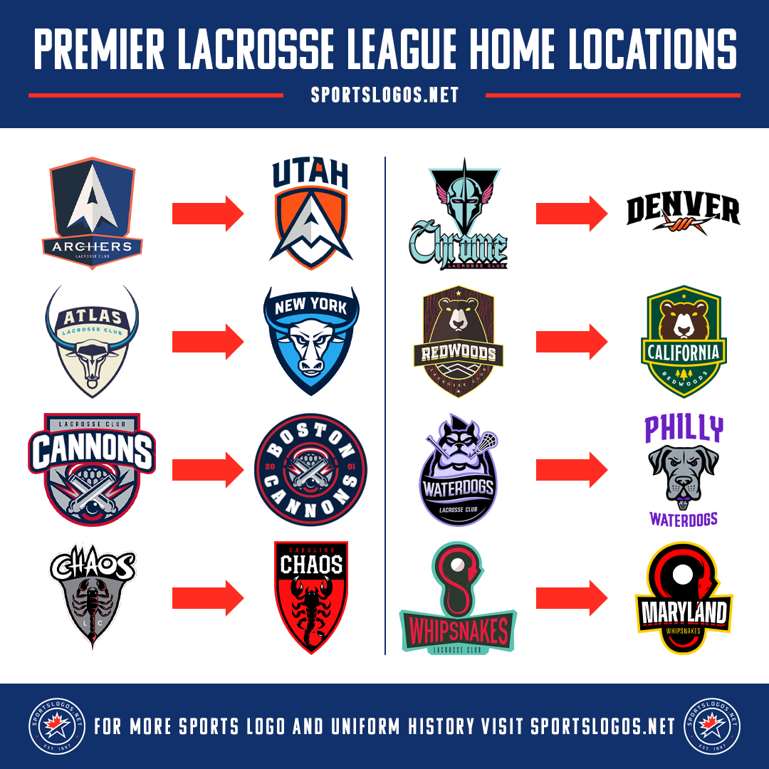 Clubs also unveiled new secondary logos, tertiary logos and wordmarks ...