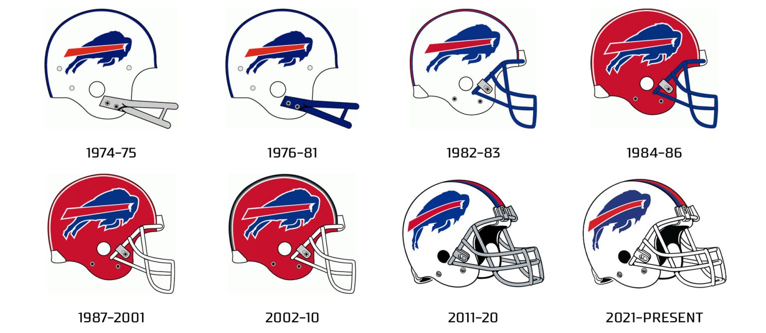 Buffalo Bills Celebrate 50 Seasons Of “Charging Buffalo” Logo ...