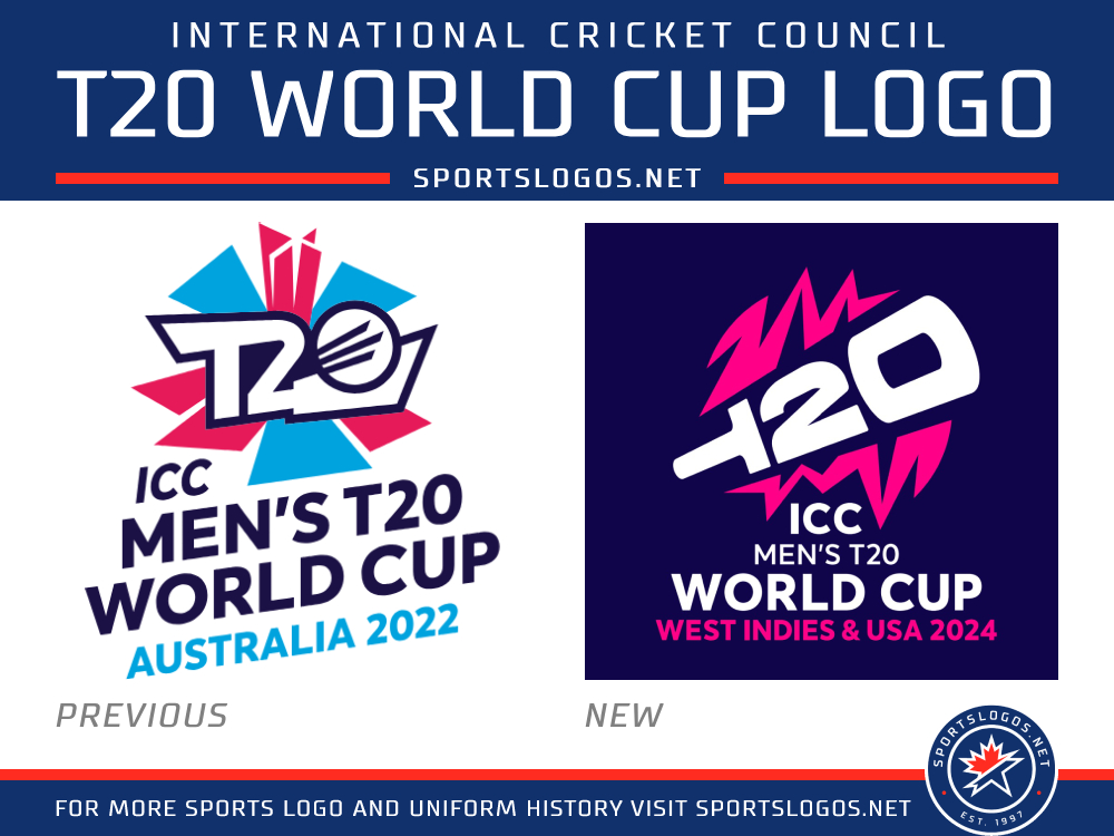 International Cricket Council