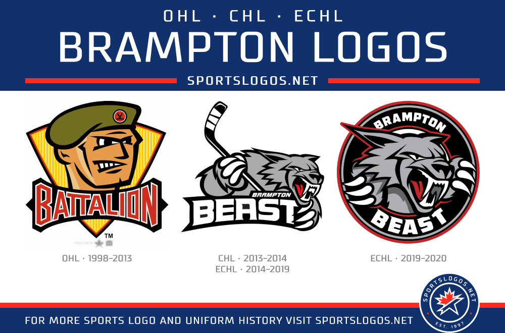 Trademark Filings Indicate OHL’s Mississauga Steelheads Moving to Brampton