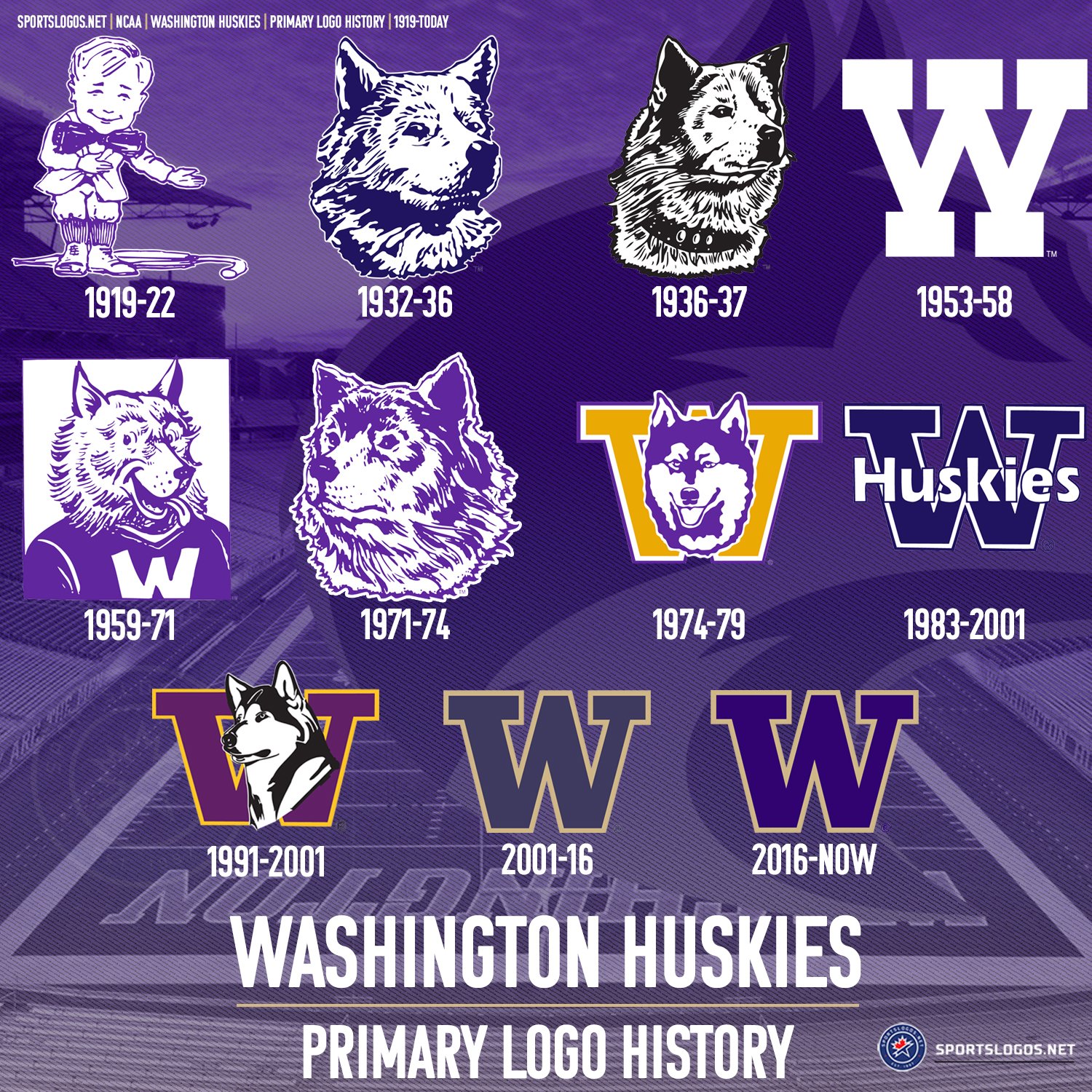Meanwhile, Washington’s athletic programs had two unofficial nicknames ...