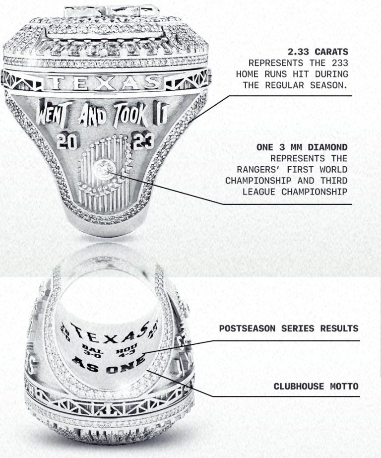 A few more details in the graphics below from the team: