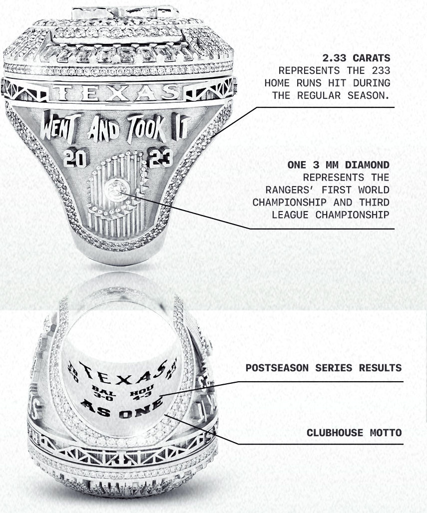 A few more details in the graphics below from the team: