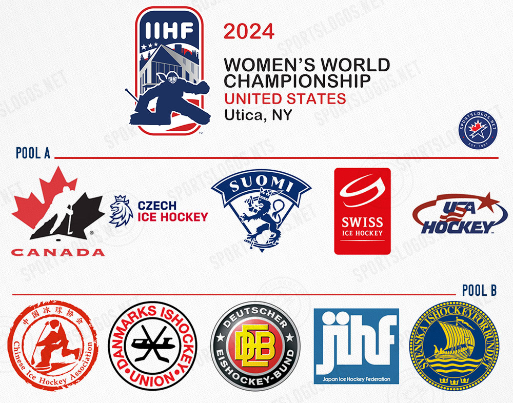 LINK: IIHF Women’s World Hockey Championship Logo History