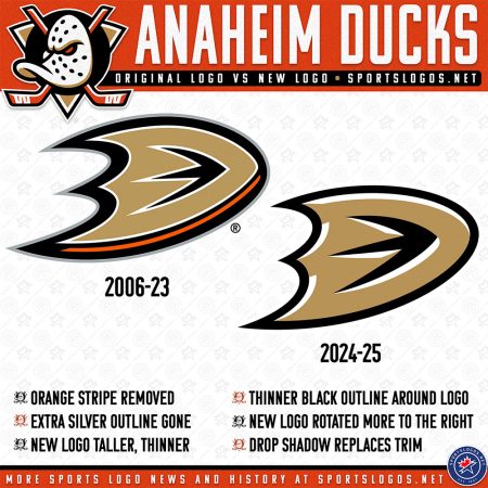 The original webbed-D logo, released in 2006, was updated as well