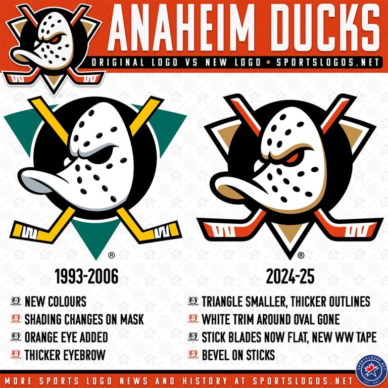 Comparing the original Mighty Ducks logo with the new version released ...