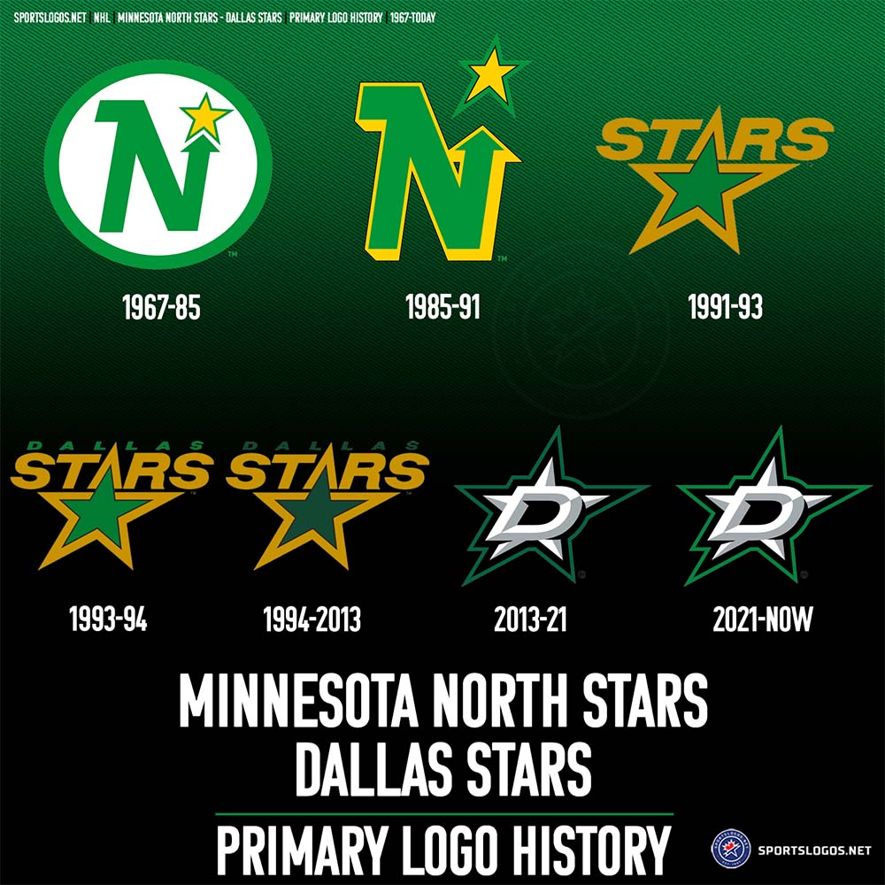 The evolution of the Minnesota North Stars – Dallas Stars logos and ...