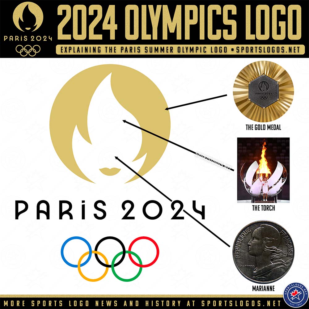Explaining the 2024 Summer Olympics Logo