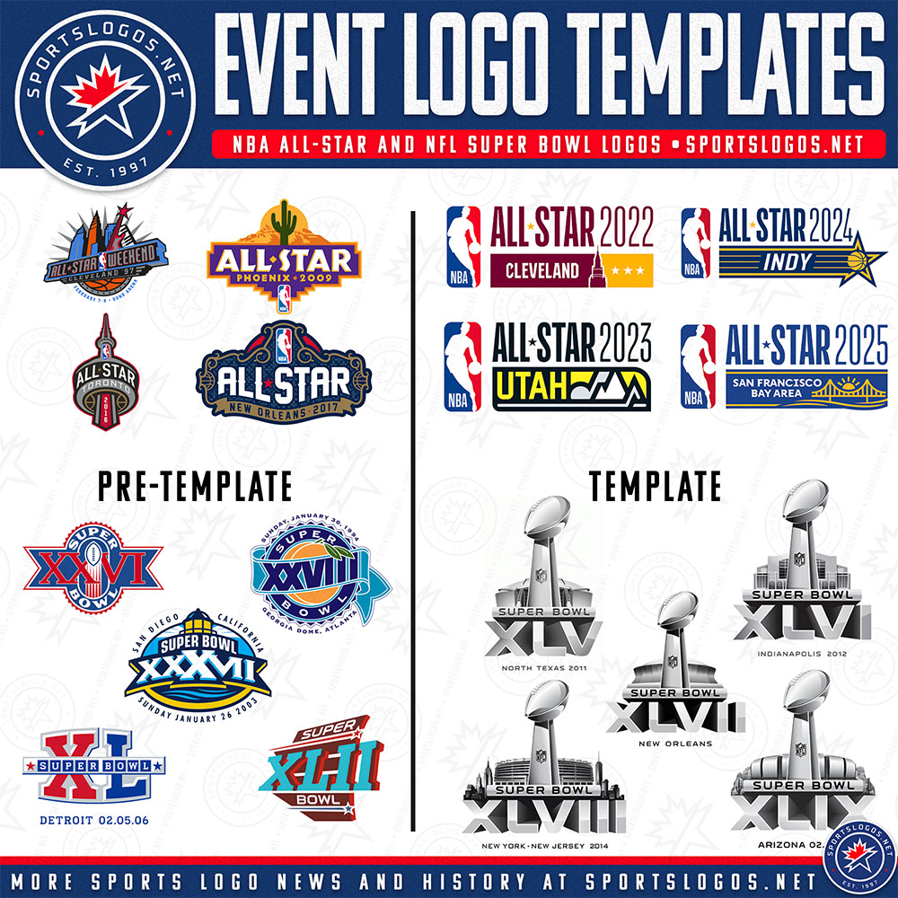 Comparing the NBA and NFL logos pre-template with template. Bland, soulless, boring.