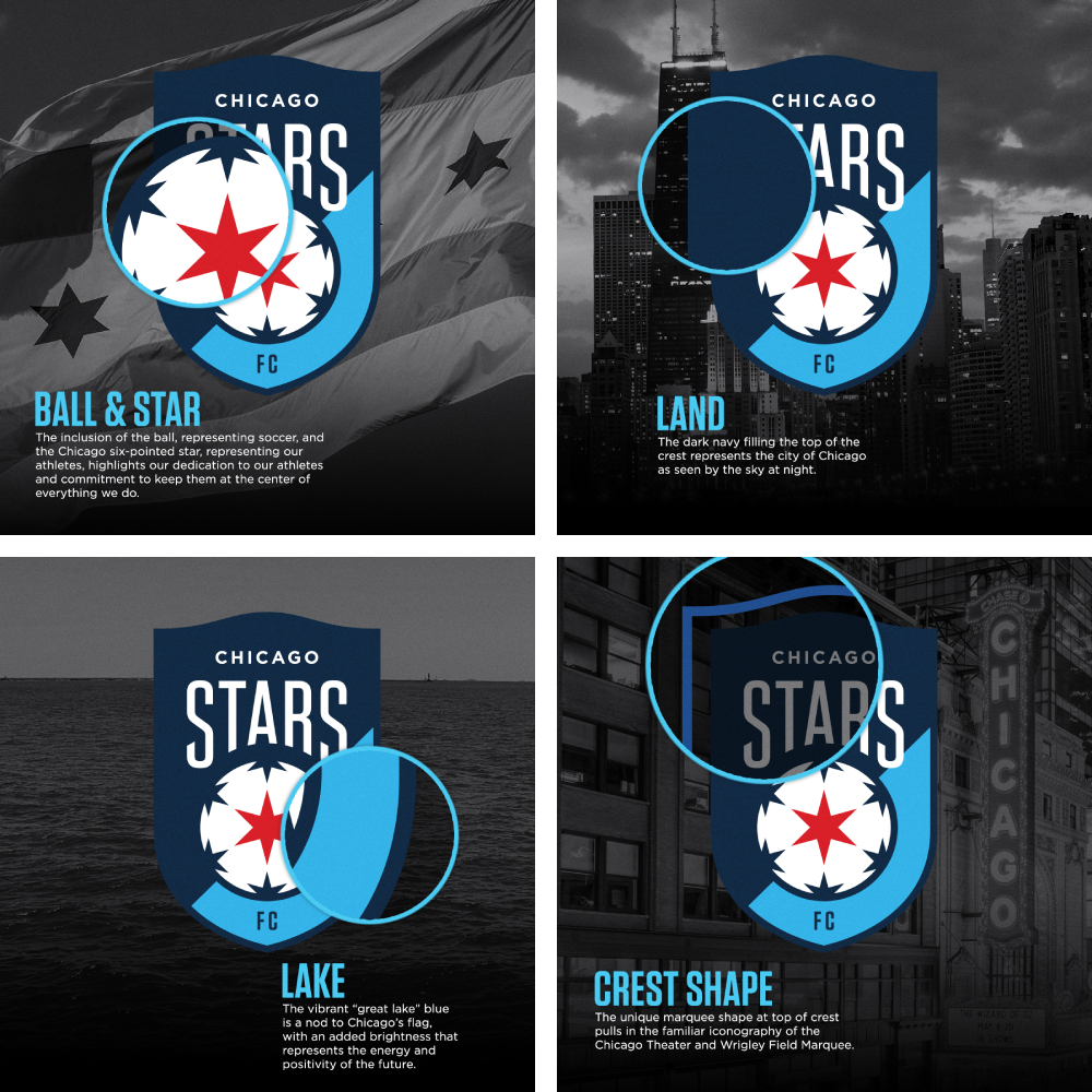 Graphics courtesy @chicagoredstars / Twitter