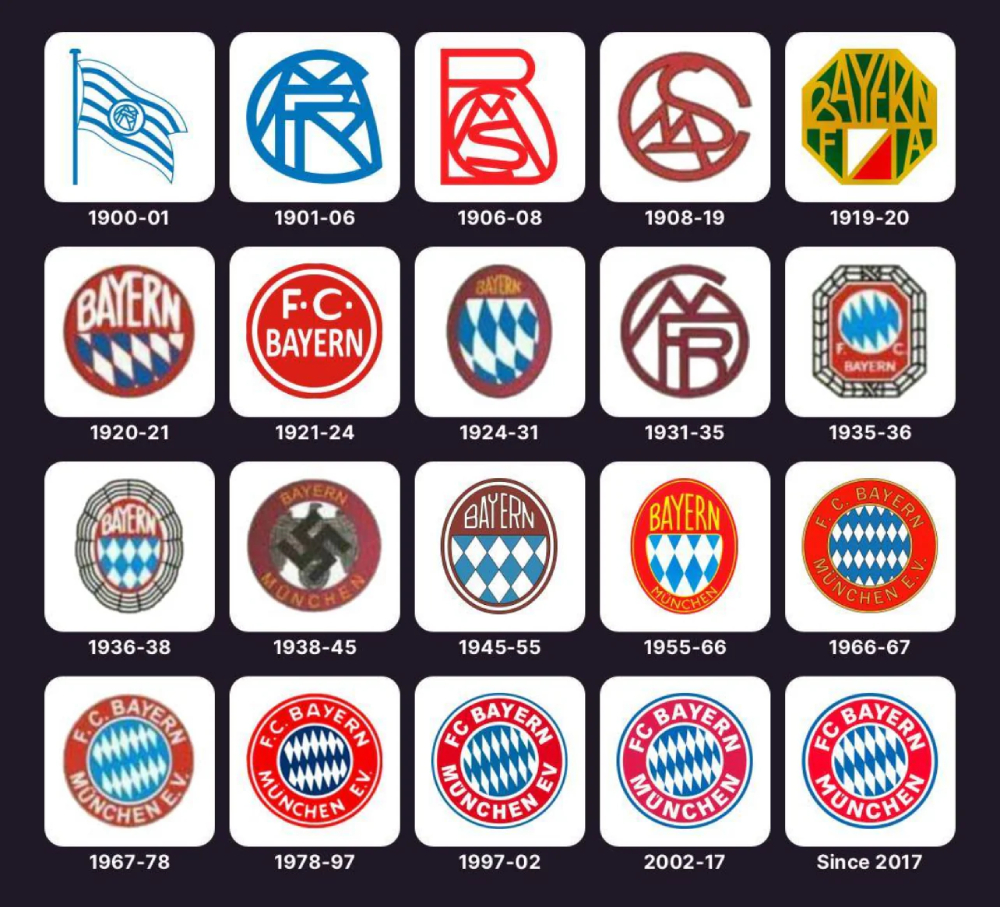 FC Bayern Munich’s crest throughout its history. (Courtesy Football Kit ...
