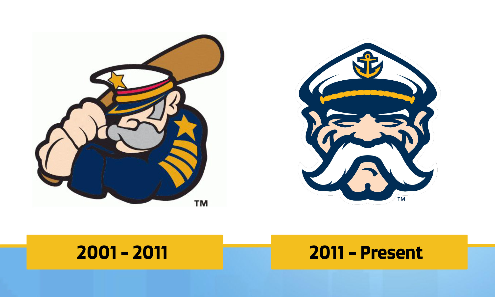 Speaking of that new C…